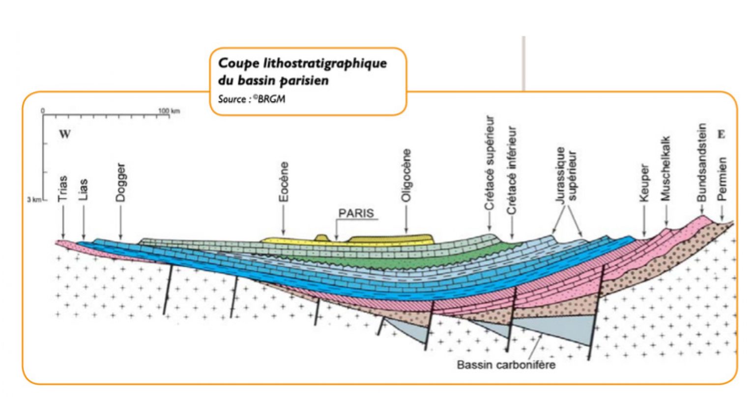 Géothermie : la Région Ile-de-France en force - GRAND PARIS DURABLE